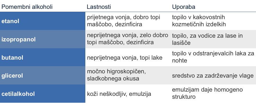 Alkoholi v frizerskih preparatih » Mentor Ema Pavičevič